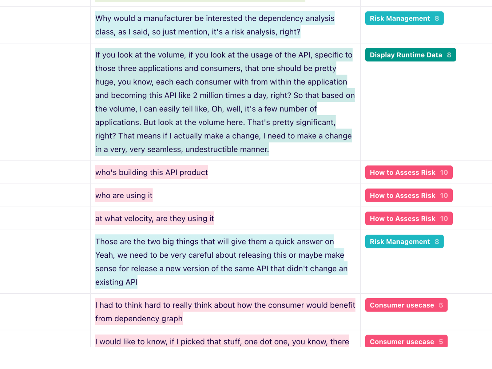 User Research Insights by Justin Leonard on Dribbble User Research Insights by Justin Leonard on Dribbble